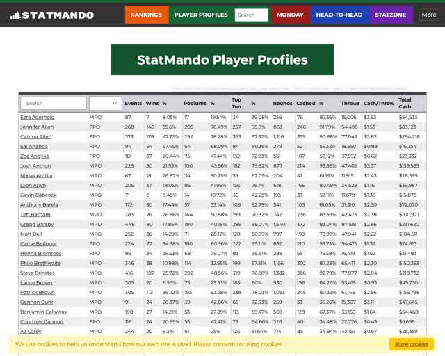 Jennifer Golab StatMando Player Profile | StatMando - Disc Golf's ...