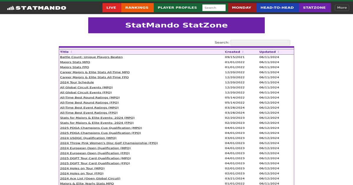 2025 Pro Major & DGPT Tour Schedule | StatMando StatZone | StatMando ...